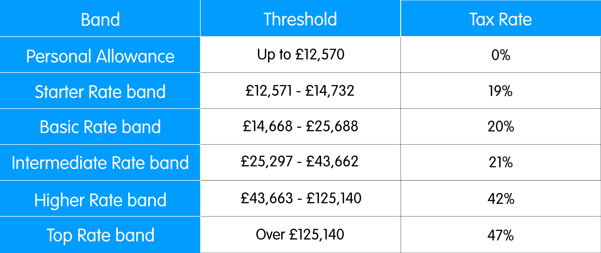Preparing for the tax year 2023/24 | PayStream